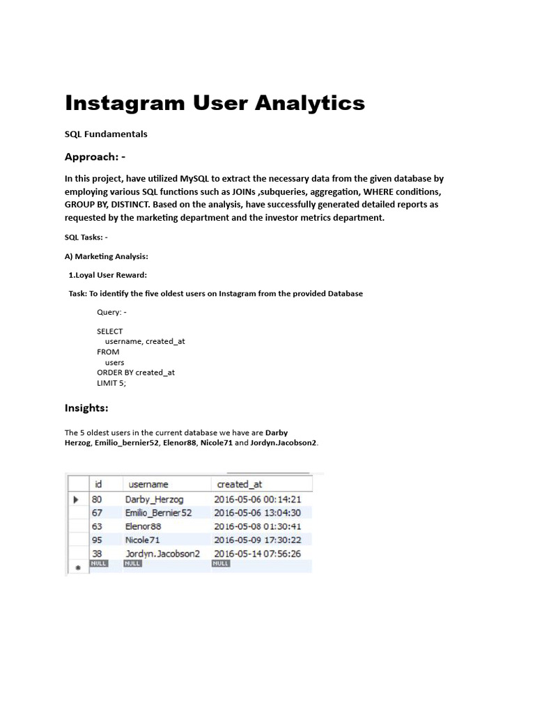 Data Analytics-Instagram User Analytics | PDF | Databases | Data Management