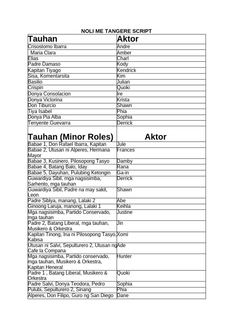 Noli Script Dup 2 | PDF