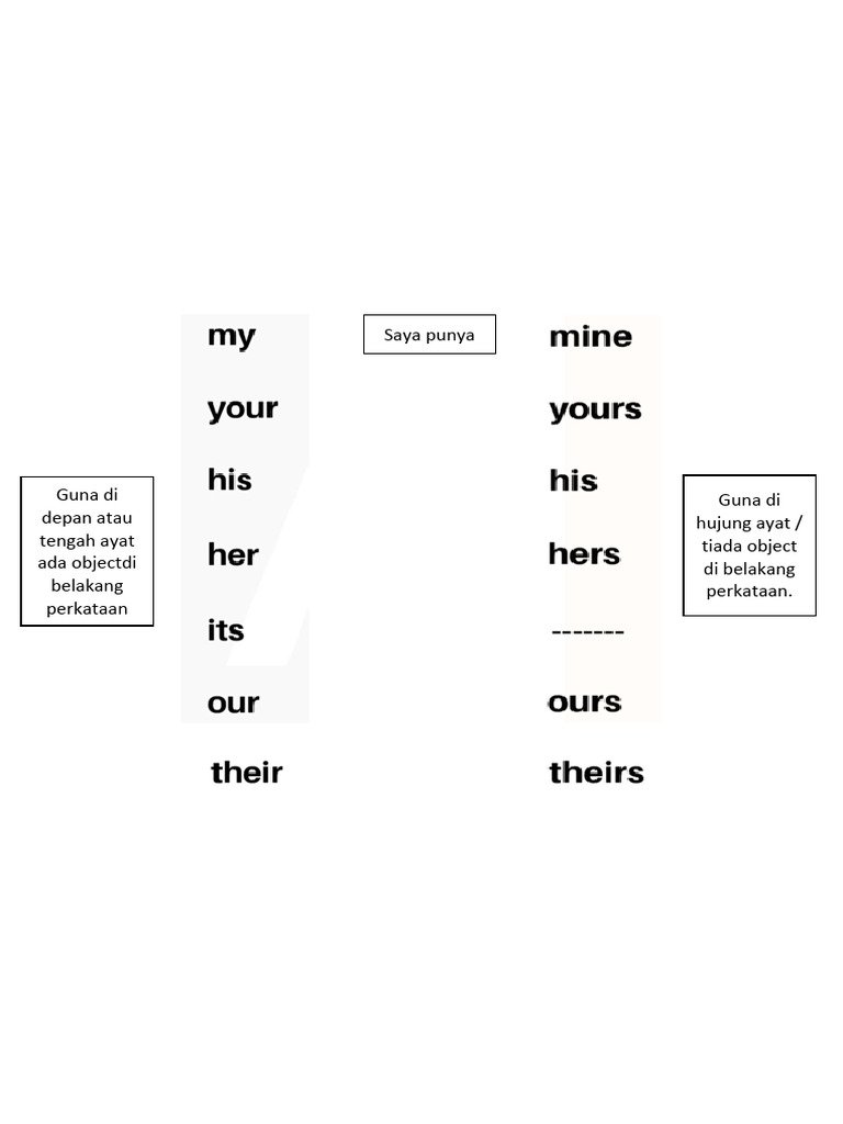 Possessive Pronouns | PDF | Language Mechanics | Linguistic Typology