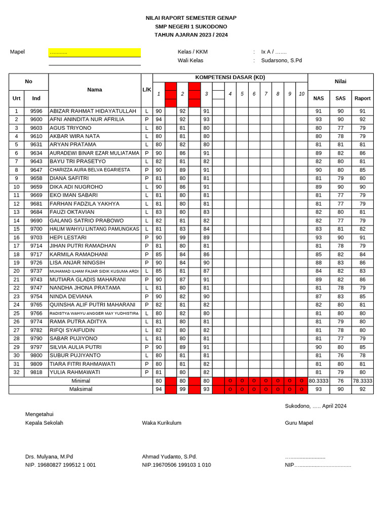 Nilai Raport Ips KLS 9 Genap | PDF