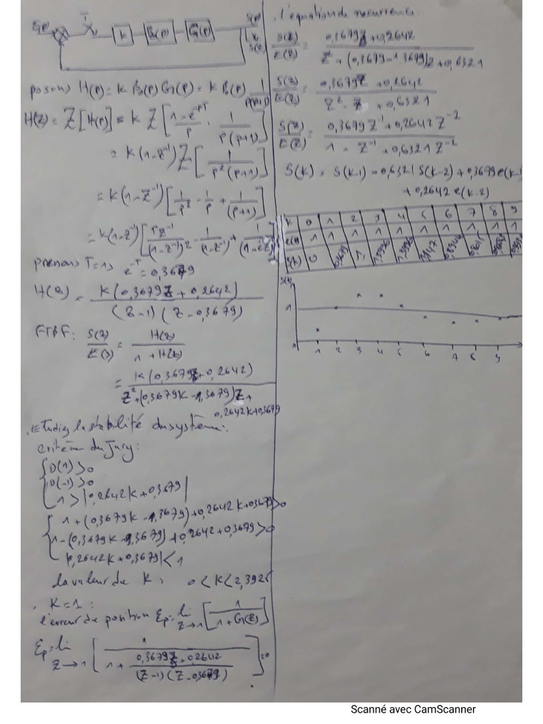 Corr Exam 2021 | PDF