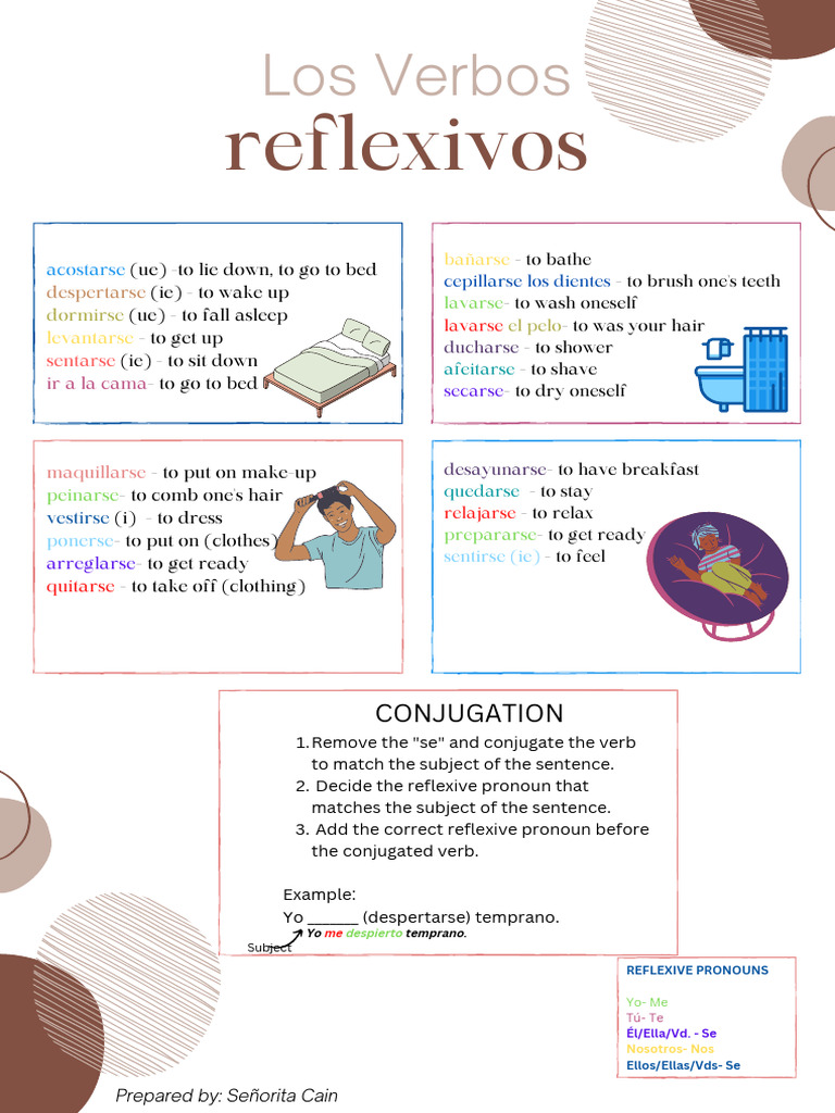 Conjugating Reflexive Verbs Guide | PDF | Linguistics | Grammatical ...