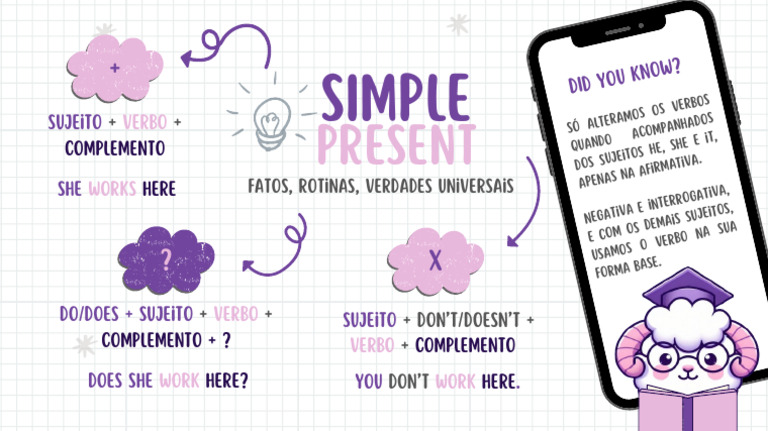 Mapa Mental Simple Present - CC English School | PDF