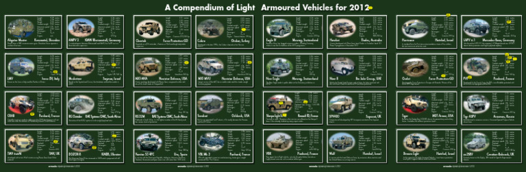 Compendium- Light Armored Vehicles | PDF | Tanks | Military Technology