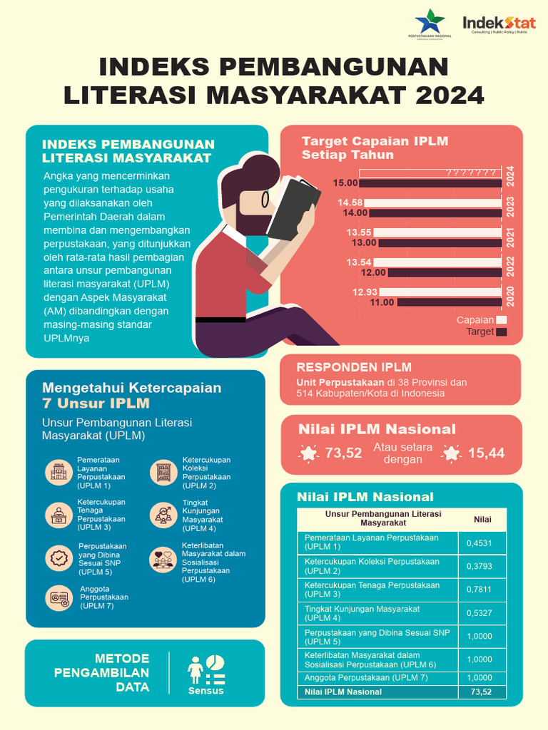Infografis IPLM 2024 | PDF