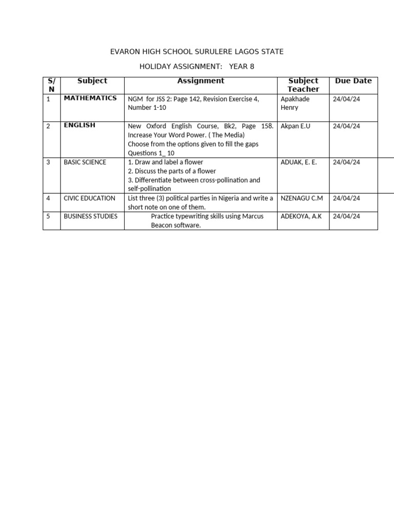 Yr 8 Holiday Assignment | PDF