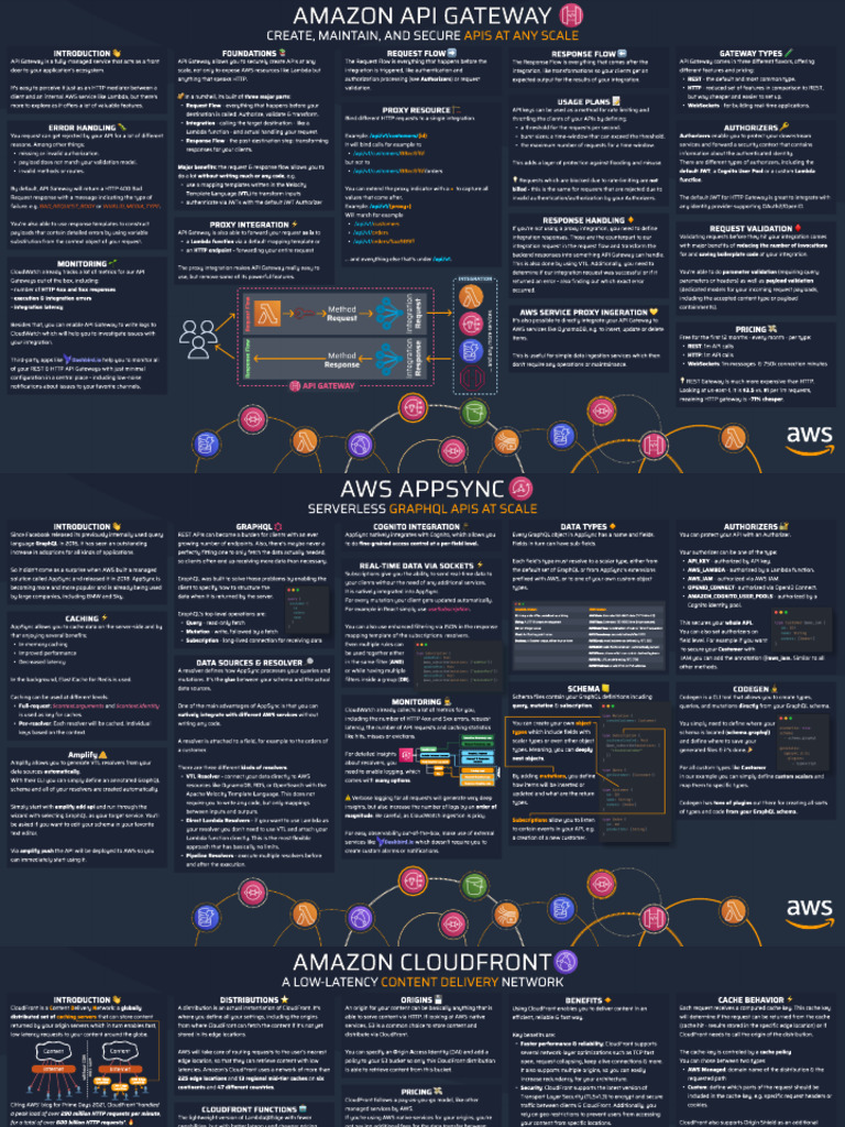 All Infographics | PDF