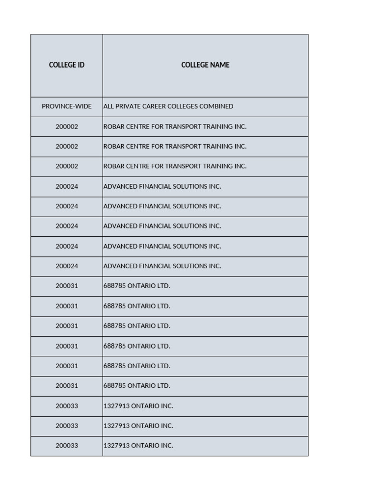 Overall 2021 Pcc Kpi Report for Publication en Full | PDF
