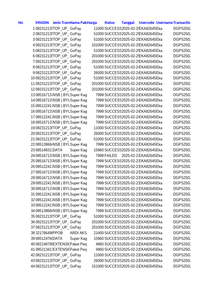 DigiPOStransaction 20250201 20250225 1740555359643 | PDF