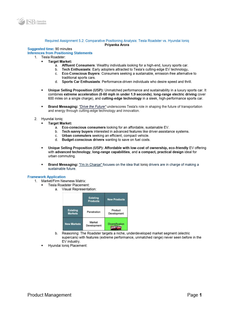 ISBPM Assignment 5.3 Priyanka Arora | PDF | Electric Vehicle | Brand