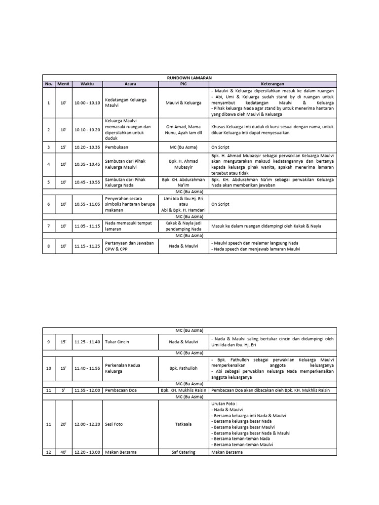 Rundown Lamaran Nada & Maulvi | PDF