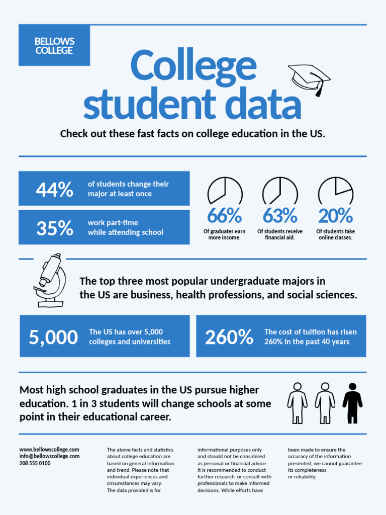 Education Infographics Poster | PDF