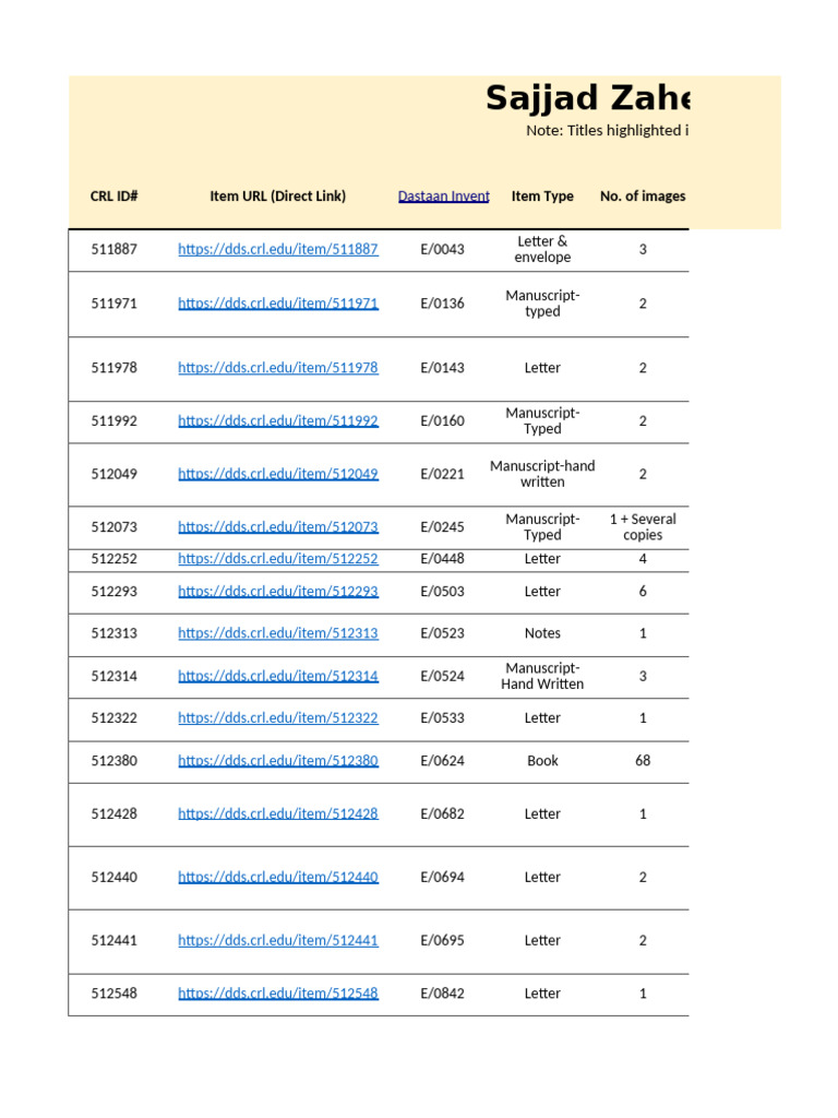 Sajjad Zaheer Archive Master Inventory PWA Selections | PDF | British India | Urdu