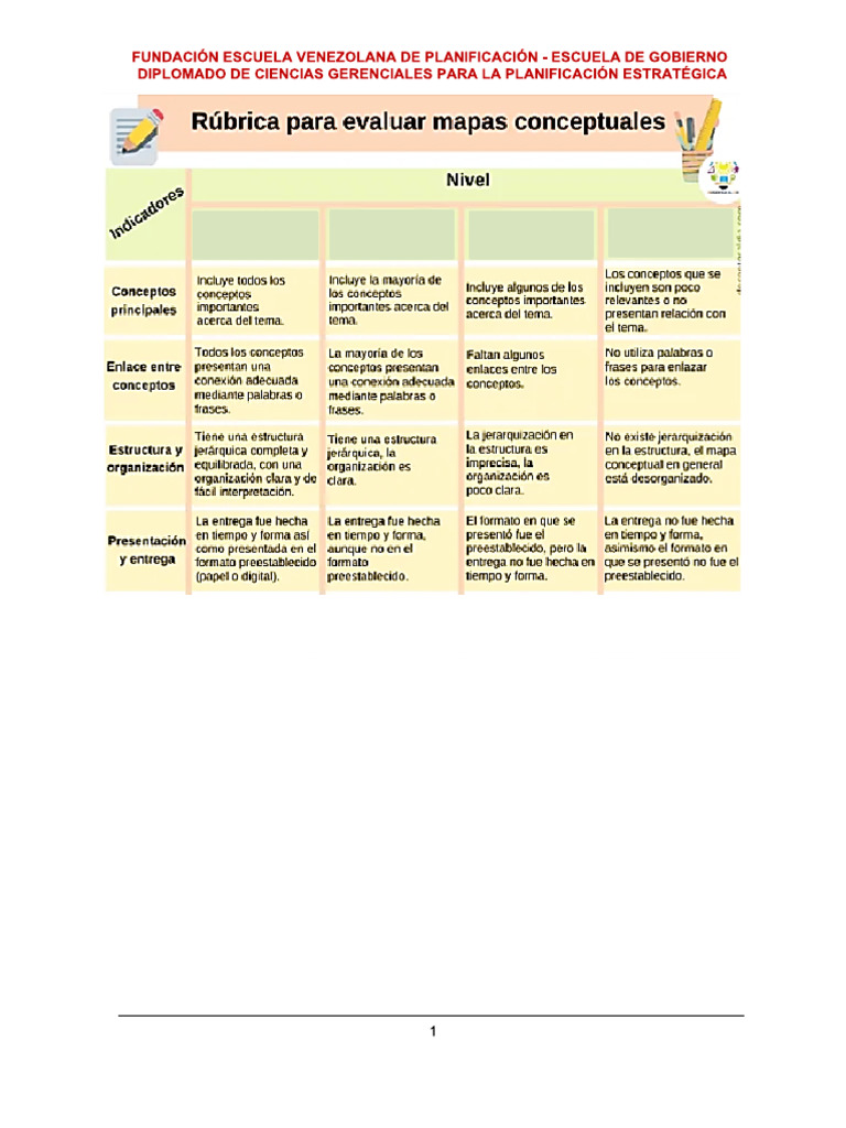 Rúbrica para Evaluar Mapas Conceptuales | PDF