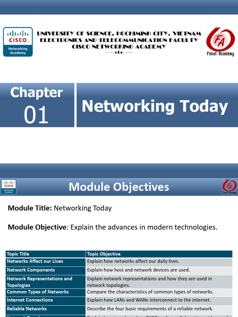 Chapter 1 - Networking Today | PDF | Computer Network | Security