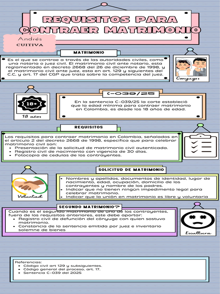 Requisitos para Contraer Matrimonio | PDF