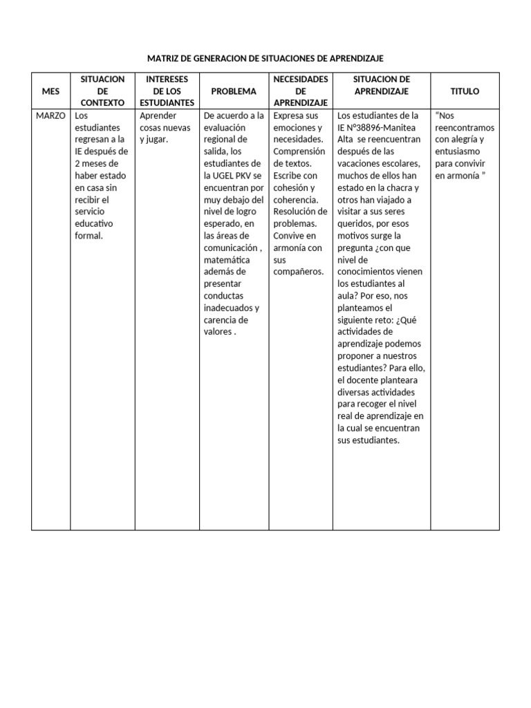 UNIDAD 0 manitea | PDF | Infografia | Aprendizaje