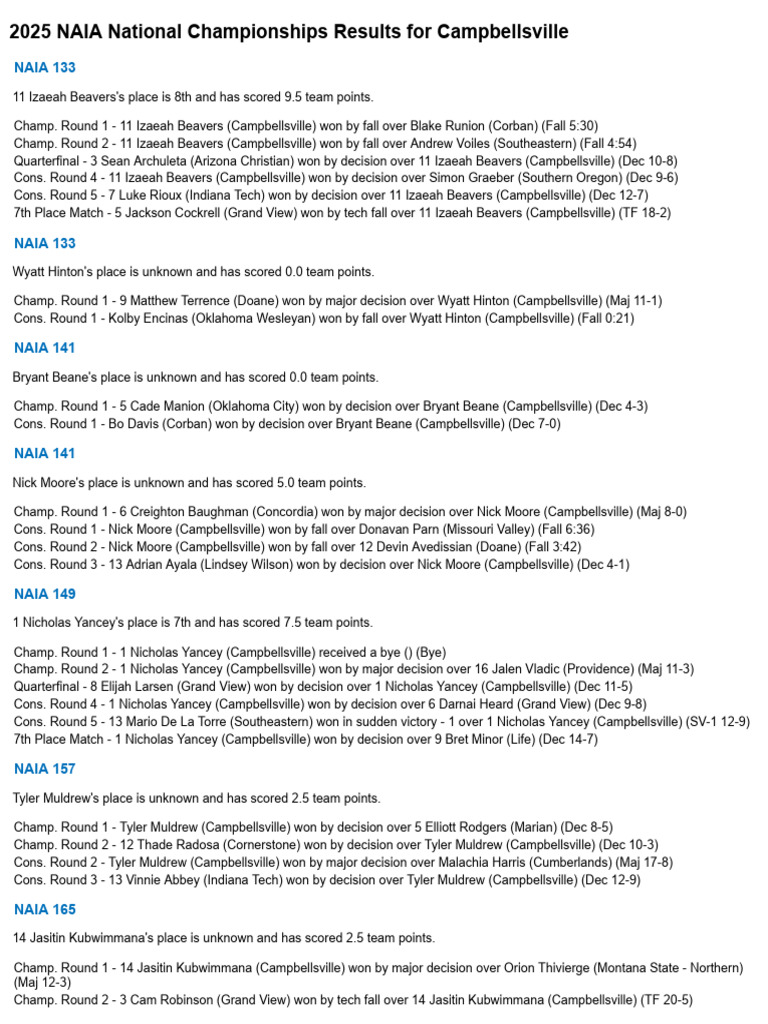 MW at NAIA Nationals Team Results 3825 | PDF