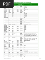 R134a Air Conditioning Filling Chart: Toyota | PDF | Land Vehicles ...