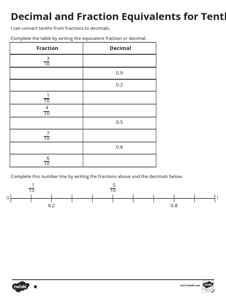 YR 4 DECIMAL TO FRACTIONS HW 2 | PDF | Decimal | Lexicology