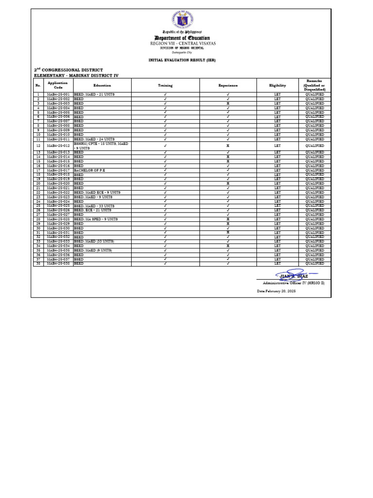 Elem Second Cong | PDF | Public Administration | Government