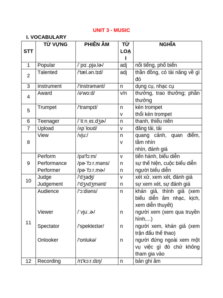 UNIT 3 Vocabulary - Grammar | PDF