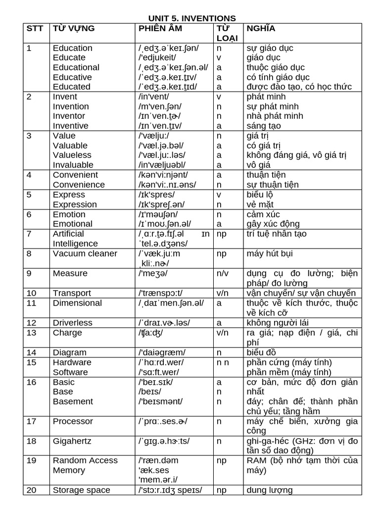 Unit 5 - Inventions Voc - Grammar | PDF