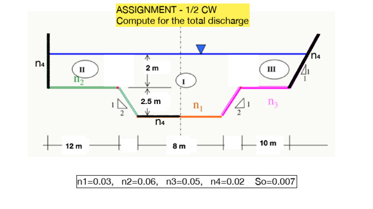 Open Channel Practice Problem | PDF