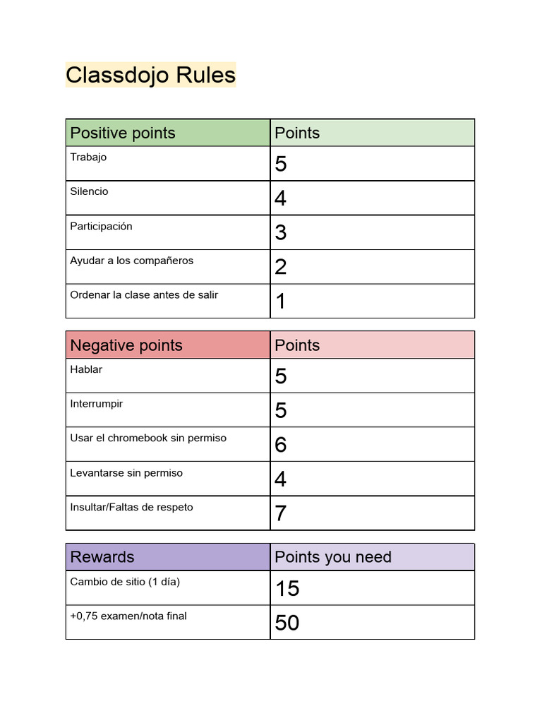 Classdojo Rules | PDF