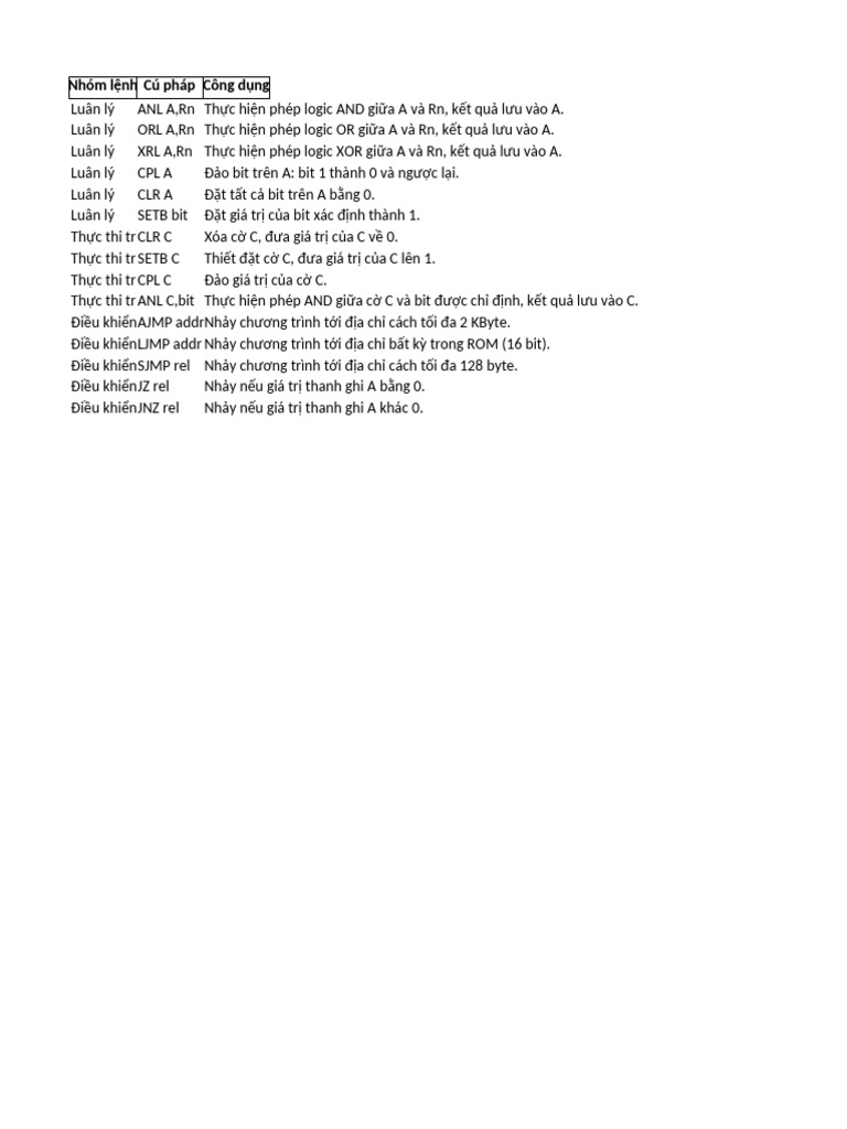 Tap Lenh 89 C51 | PDF