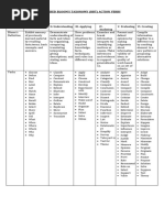 RBT Verbs-12-9-2018 | PDF | Experiment | Methodology