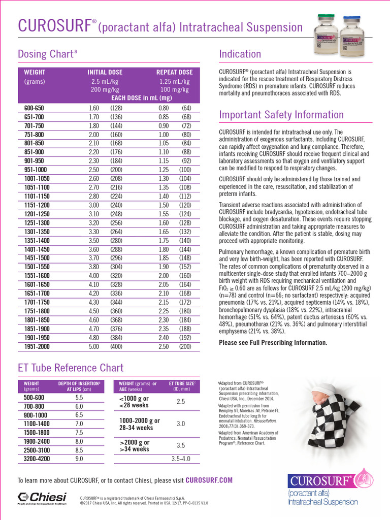 CUROSURF Wall Dosing Chart | PDF | Medical Specialties | Pulmonology
