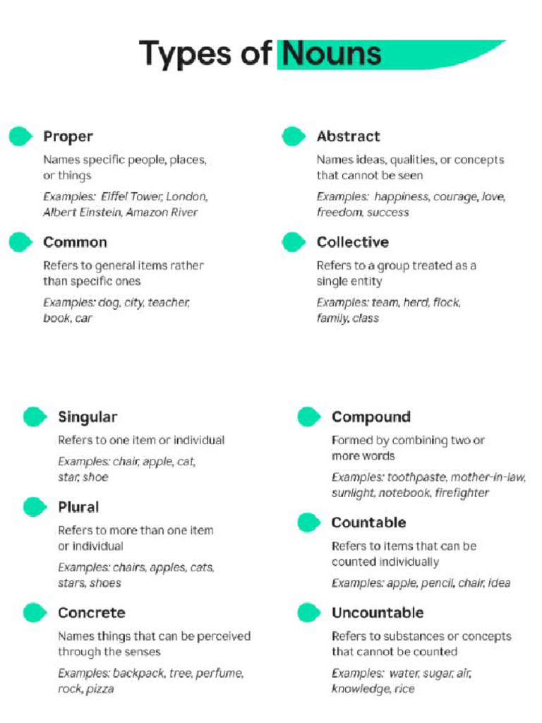 Types of Nouns | PDF