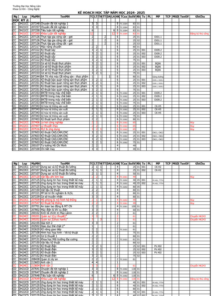KCKCN KeHoachBoTriHocPhan-HK242 SV | PDF