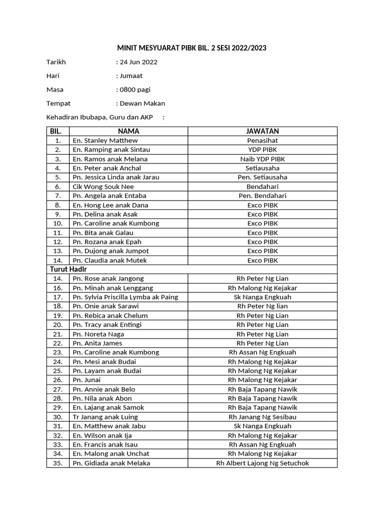 MINIT MESYUARAT BIL 2 PIBK 2022 | PDF