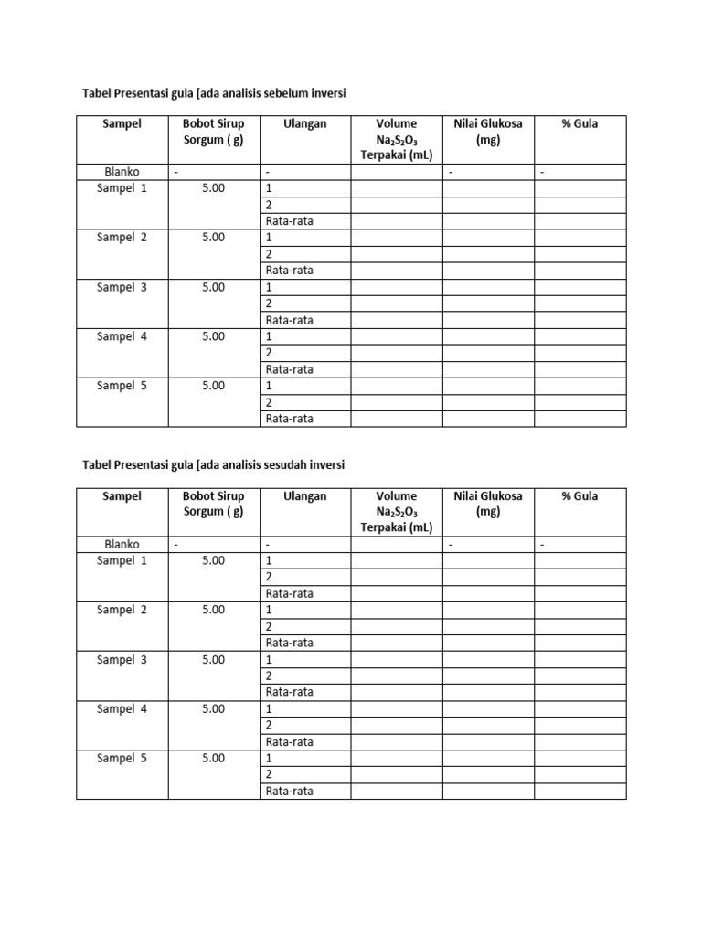 Tabel Presentasi Gula | PDF
