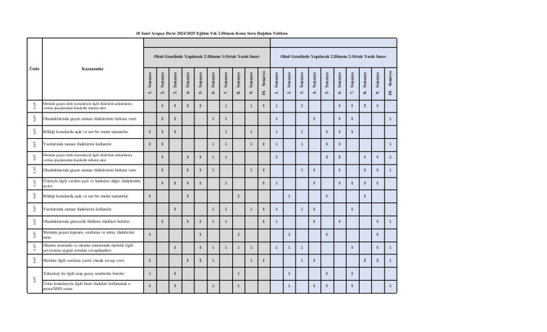 Sınıf Senaryo | PDF