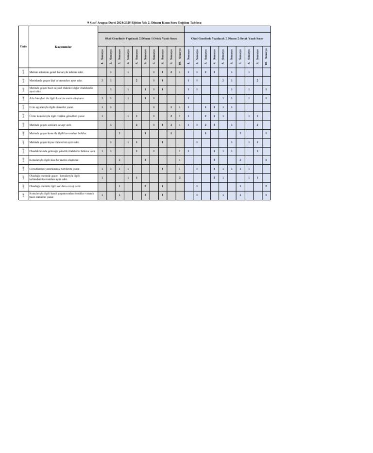Sınıf Senaryo | PDF