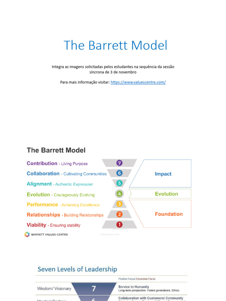 5 - The Barrett Model | PDF