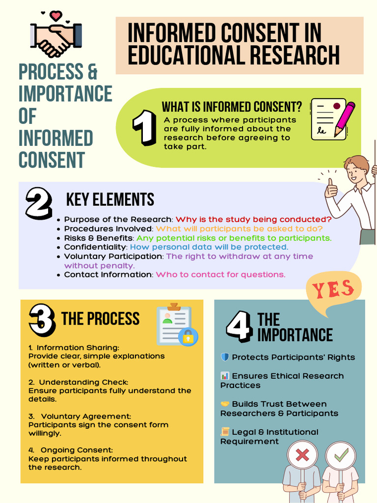 Informed Consent in Educational Research | PDF