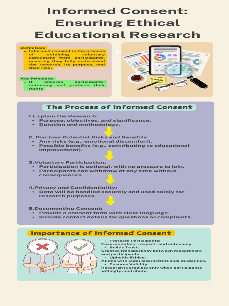 Informed Consent Infographic Aina | PDF