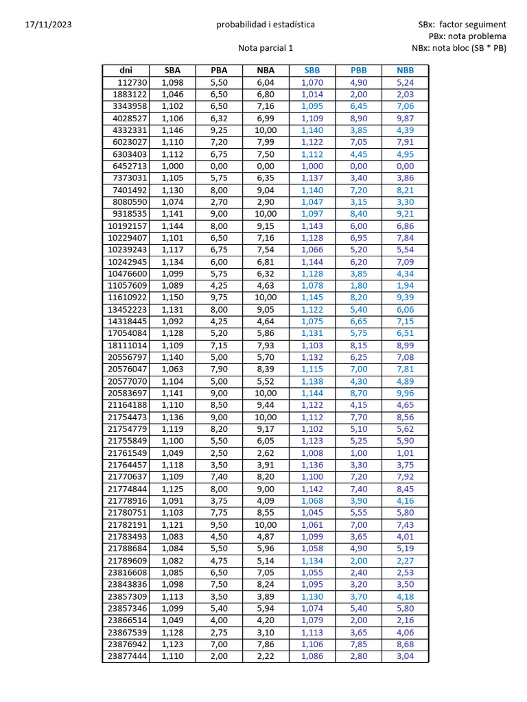 Dni SBA PBA NBA: SBB PBB NBB | PDF