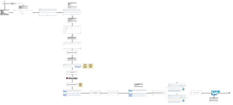 Total Cancellation Flow | PDF | Computing | Software