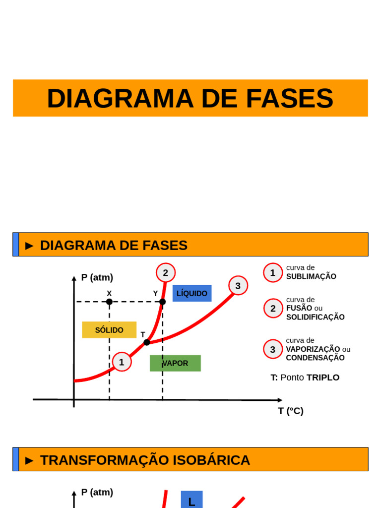 Diagrama de Fases | PDF | Pressão | Diagrama de fase