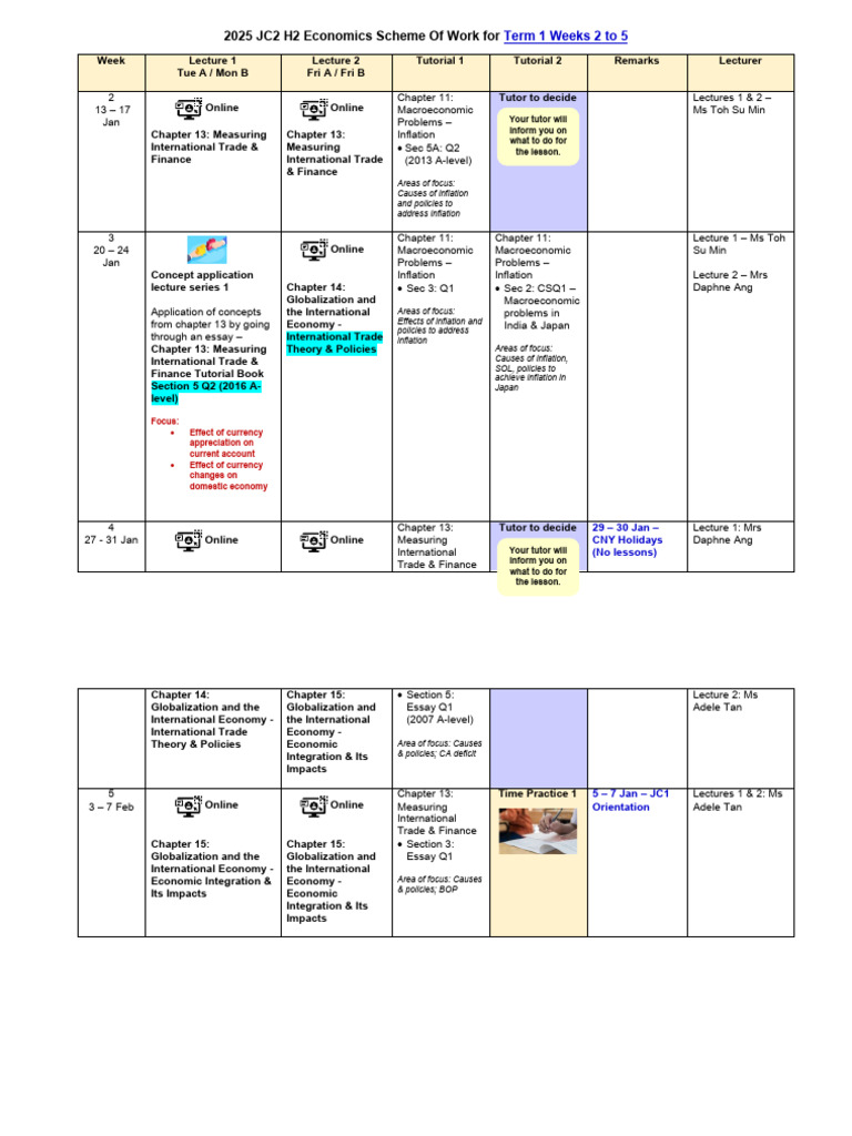 H2 Economics Scheme of Work 2025 | PDF | Inflation | Macroeconomics