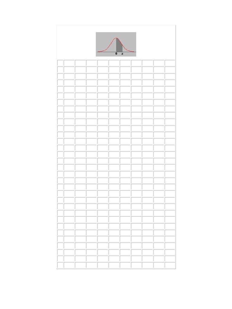Statistical Tables for Distributions | PDF | Statistical Theory ...