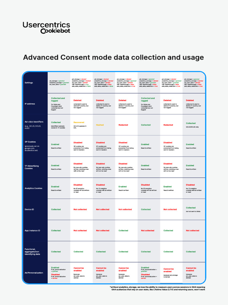 Advanced Consent Mode Data Collection and Usage | PDF | Http Cookie ...