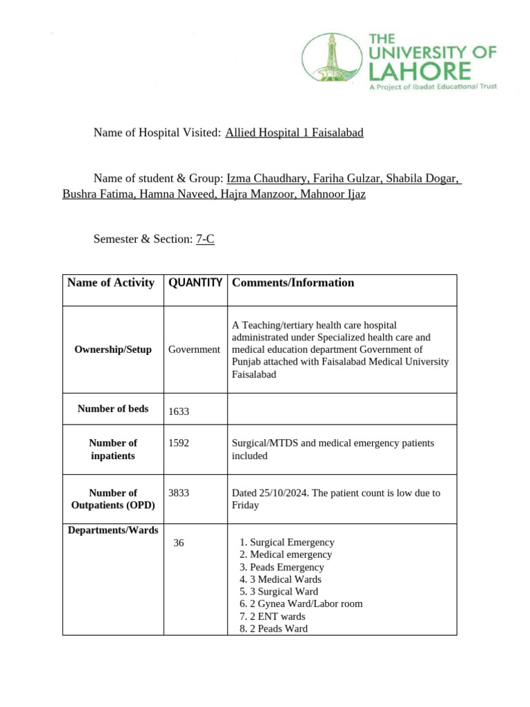 Hospital Data Collection | PDF | Pharmacy | Hospital