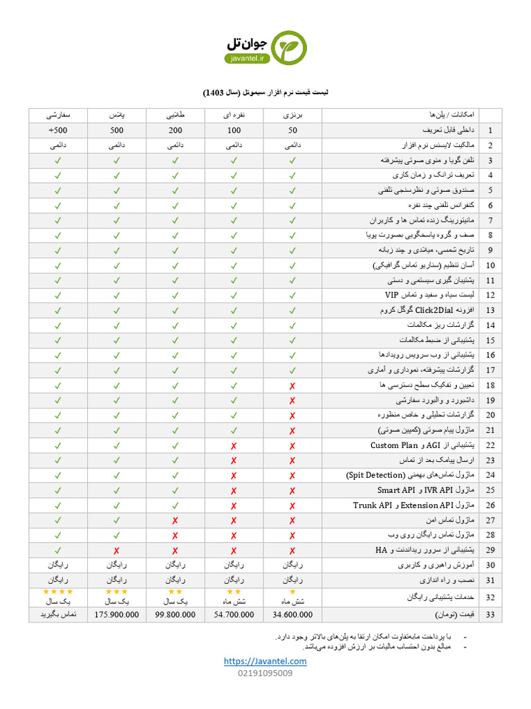 Simotel Local PriceList 1403 | PDF