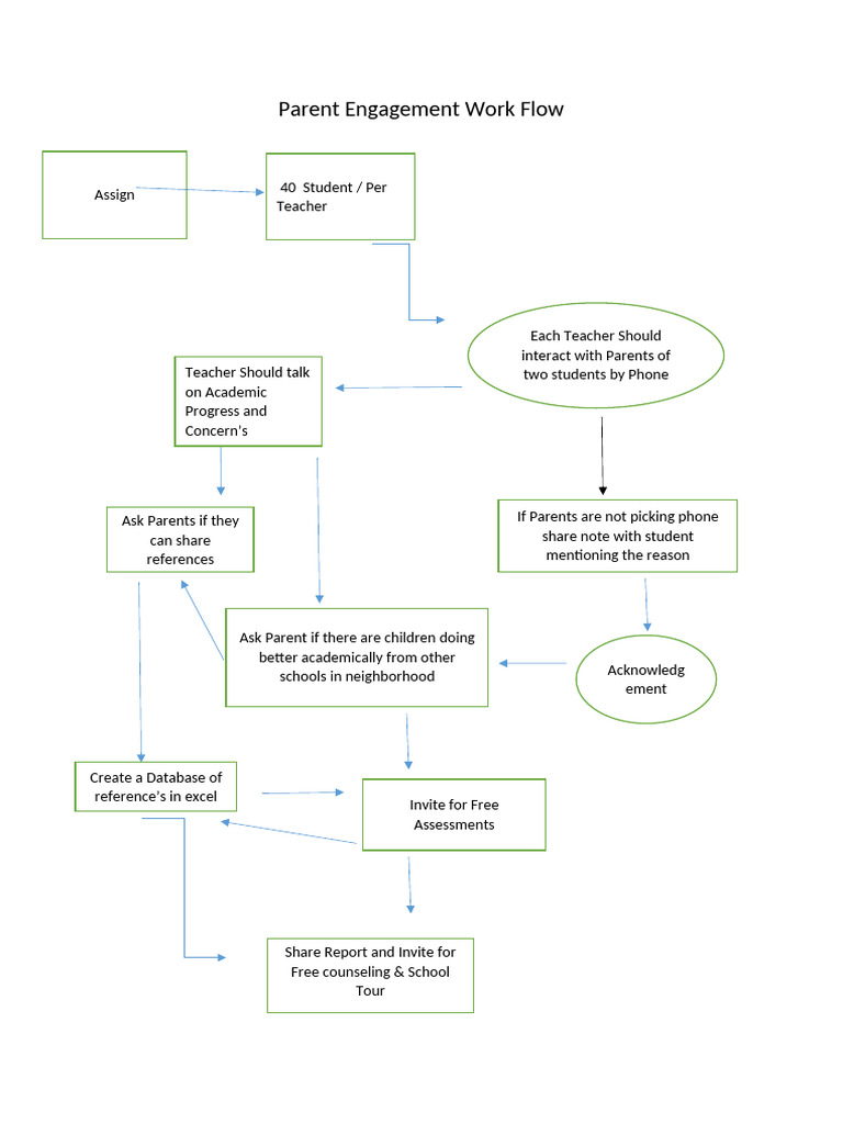 Parent Engagement Work Flow | PDF